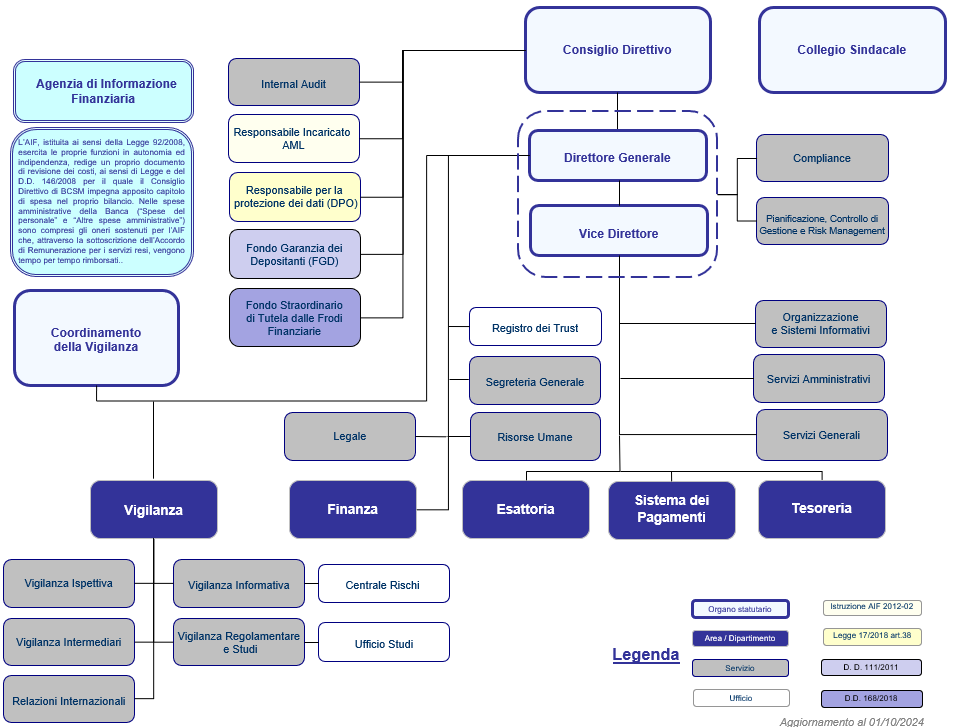 La Banca Centrale - BCSM